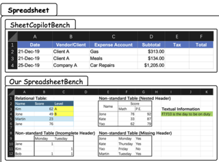 NeurIPS 2024 Spotlight Posters
